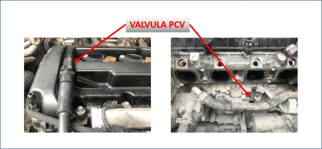 La válvula PCV - función y fallas » Automotriz Maver